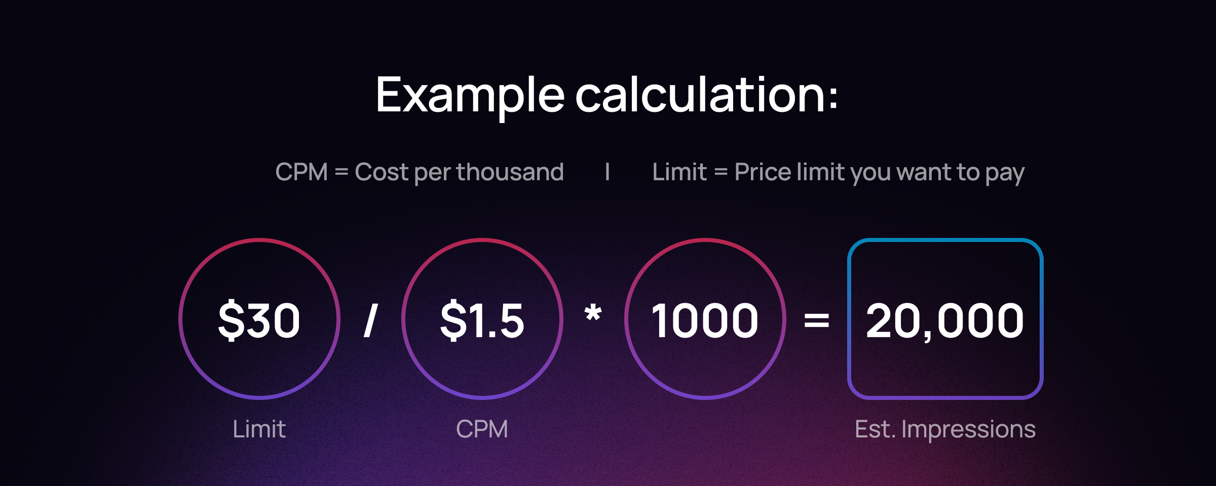How Does CPM Bidding Work? – Top.gg