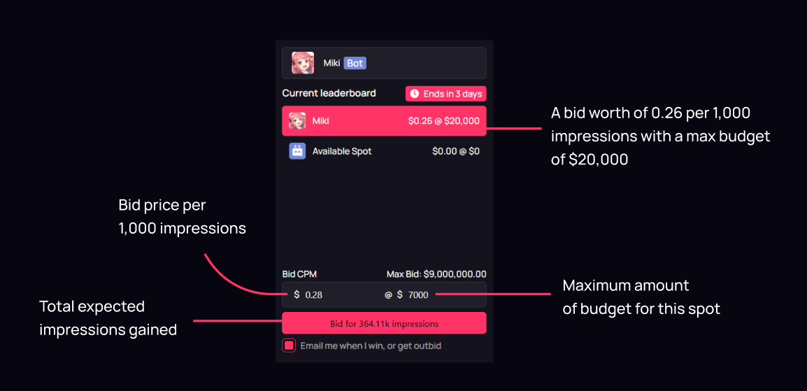 How Does CPM Bidding Work? – Top.gg